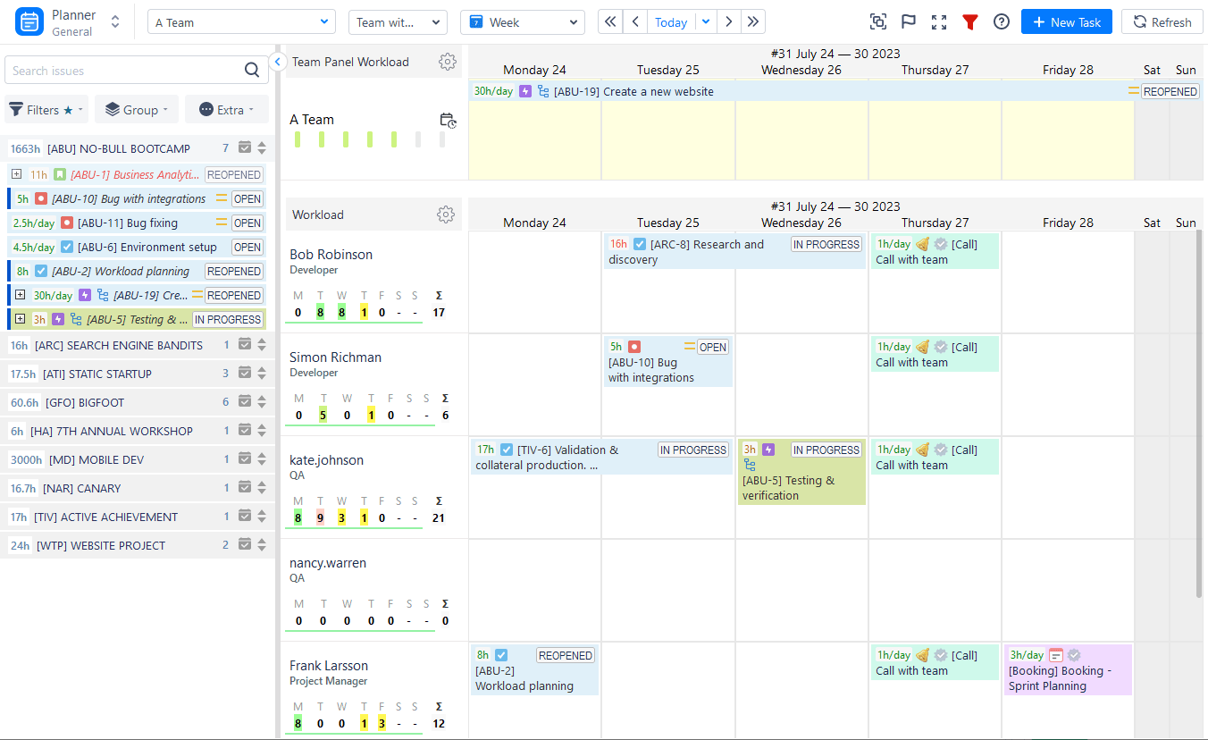 Jira Project Timelines: A Comprehensive Guide | ActivityTimeline